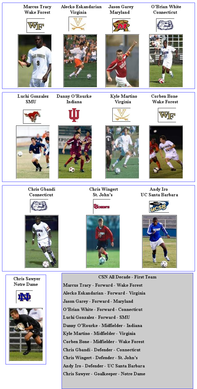 Team Of The Decade – 2000-2009 First Team – College Soccer News